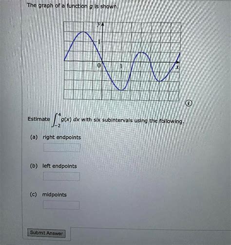 The Graph Of A Function G Is Shown Estimate Gx Dx With Six Subintervals