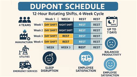 Dupont Schedule How It Works And Why It Boosts Productivity