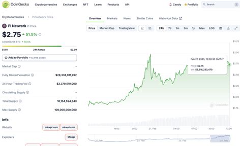 1 Koin Pi Network Kini Berapa Dolar Update Harga 27 02 25