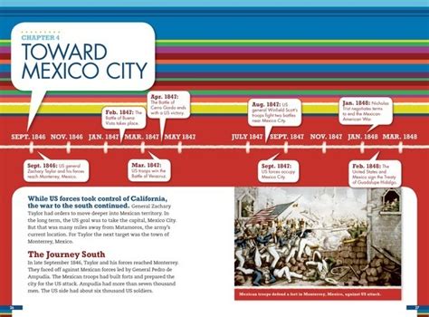 Mexican American War Timeline