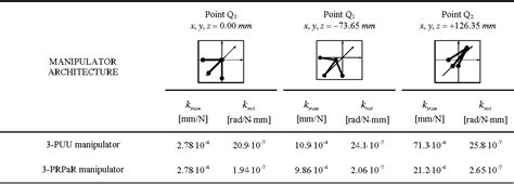 Stiffness Analysis Of Overconstrained Parallel Manipulators