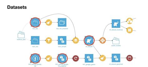 Datavisualization Exploratorydataanalysis Dataanalysis Datascience