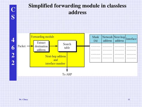 PPT Exploring IP Packet Delivery And Forwarding Methods PowerPoint Presentation ID