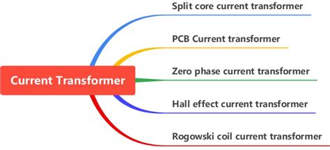 Three Phase Current Sensor 1000a 500mv Rogowski Coil Electric Ppower