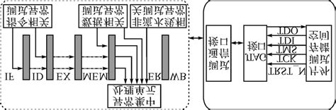 P Ipelined Pr Ecise Debug Ex Cept Ion Model Download Scientific Diagram