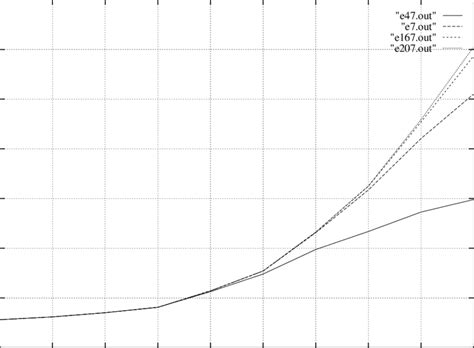 4 Average Cell Delay In Clock Cycles P 09 Q 01 Download