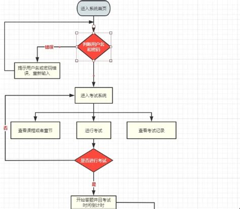 怎么在线制作流程图 360新知