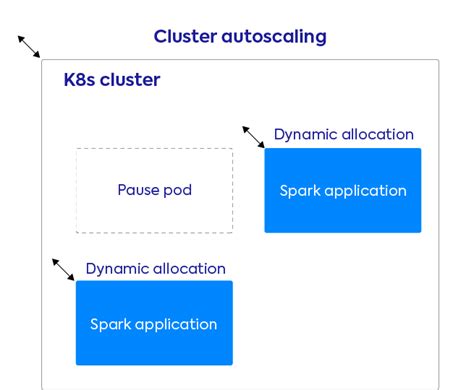 Setting Up Managing Monitoring Spark On Kubernetes The Spot By NetApp Blog