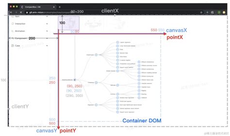 使用g6实现树图｜20223g6 是一个简单、易用、完备的图可视化引擎，它在高定制能力的基础上，提供了一系列设计优雅、 掘金