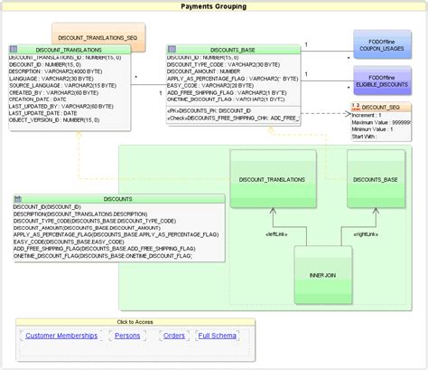Introduction To Building Fusion Web Applications With Oracle Adf