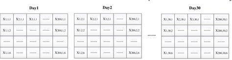 Figure 2 From Optimization Of Worker Scheduling At Logistics Depots Using Genetic Algorithms And