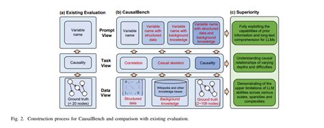 Advancing Ais Causal Reasoning Hong Kong Polytechnic University And Chongqing University