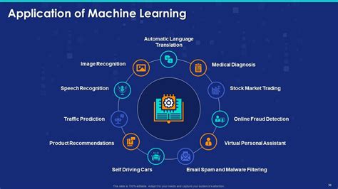 How Machine Learning Is Used On Social Media Platforms In 2025