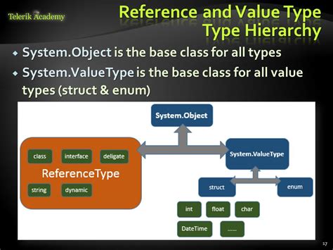 C 5 And 6 Tips And Tricks Telerik Academy Plus C Tips And Tricks