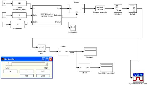 Functional Flow Of The Implemented Sensing System Download Scientific