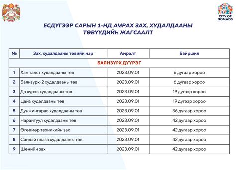 Томоохон зах худалдааны төвүүд баасан гарагт амарна