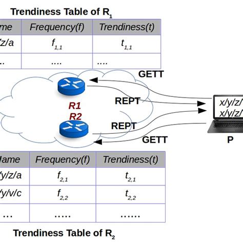 Example Scenario For Producer Mobility Download Scientific Diagram