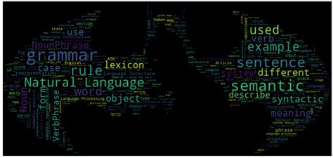 How To Extract Keywords From Pdfs And Arrange In Order Of Their Weights