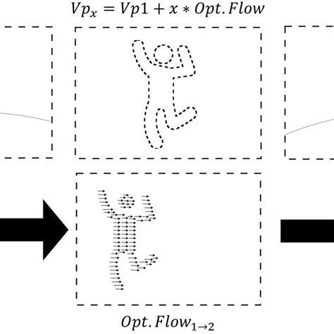 Outline Of The View Interpolation Method Optical Flow Between Adjacent
