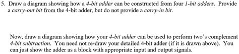 SOLVED Draw A Diagram Showing How A Bit Adder Can Be Constructed From Four Bit Adders