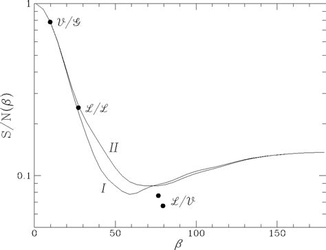 Figure 1 From The Sensitivity Of The Laser Interferometer Gravitational Wave Observatory Ligo