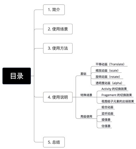 Android：这是一份全面 And 详细的补间动画使用教程 腾讯云开发者社区 腾讯云