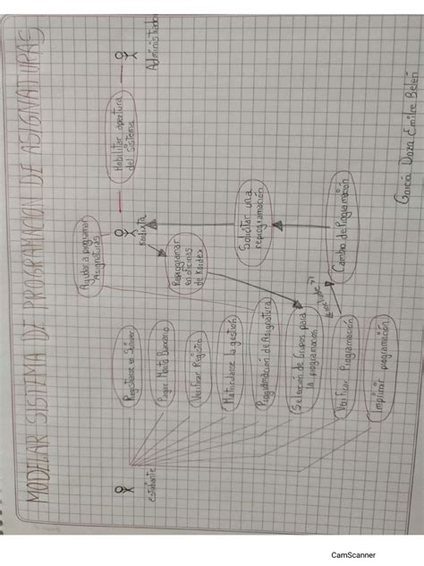Práctico De Aula 2 García Daza Emilce Belén Pdf