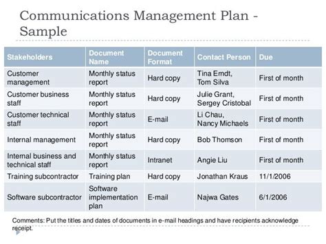 Communication Plan Template Communications Plan Knowledge Management