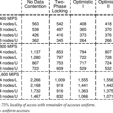 Lock Compatibility Matrix Download Table