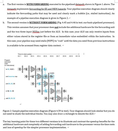 Memwb Instruction Figure 1 Pipelined Datarath With