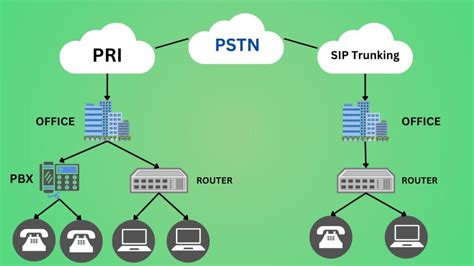 Understand Sip Trunking Definition A Simple Guide Acepeakai