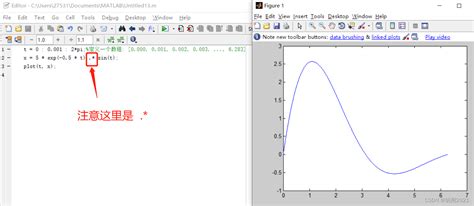Matlab 绘制连续信号与离散信号matlab怎么画连续信号图 Csdn博客