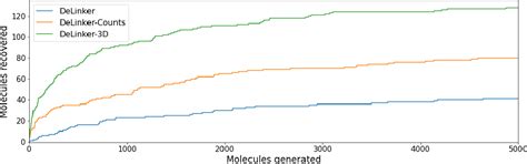 Figure 2 From Constrained Deep Generative Linker Design Using 3d