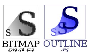 Open Source Web Animation SVG Animation