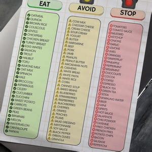 Barretts Esophagus Diet Food List Printable Acid Reflux And Gerd