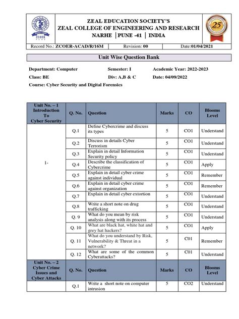 Cyber Security And Digital Forensics Question Bank Unit I And Unit Ii Pdf Computer Security