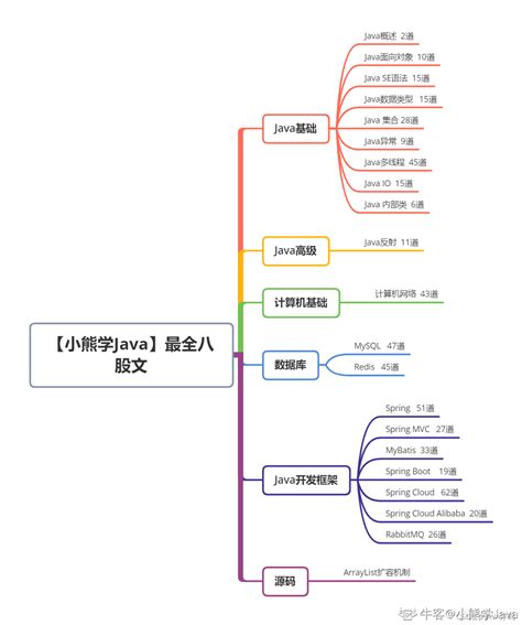 2023最新java核心技术面试助你跳槽，涨薪50w！2023 Java新技术 Csdn博客