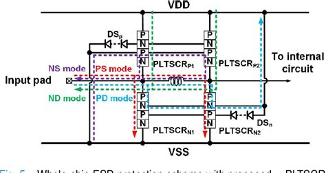 Figure 1 From Power Line Triggered Esd Protection Scr For 020 Ghz Applications In Cmos