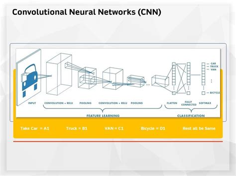 Ai High Tech Powerpoint Templates Convolutional Neural Networks Cnn Ppt Show Elements Pdf