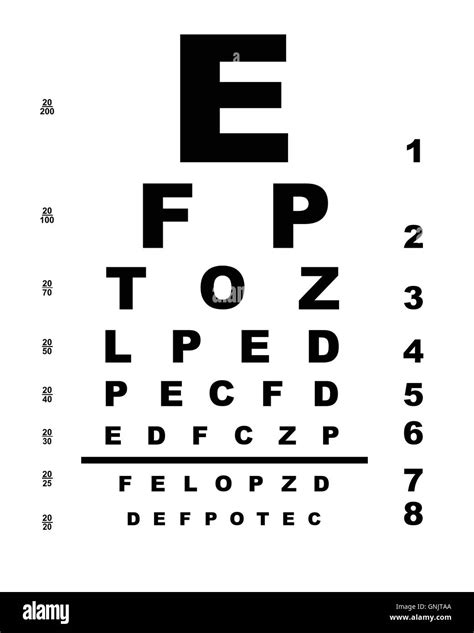 Optometrist Test