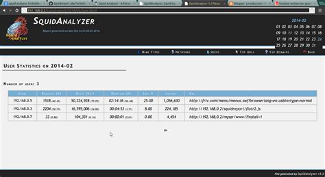 Web Internet Of Thing Go Blog Memonitor Kinerja Squid Proxy Dengan Squid Analyzer Di Ubuntu 12