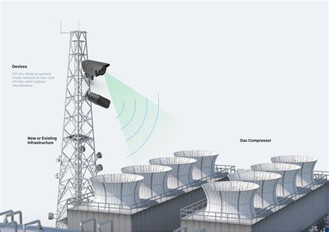 Black Label Services Inc Clean Connect Compressor Monitoring
