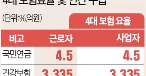가계 생계지원 기업엔 비용절감문 대통령 4대 보험료·전기료 유예·면제