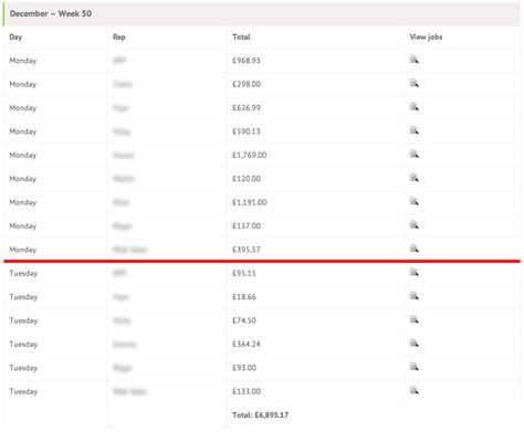 Php How To Display Daily Total In This Foreach Stack Overflow