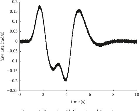 Figure 6 From Calculation Algorithm Of Tire Road Friction Coefficient