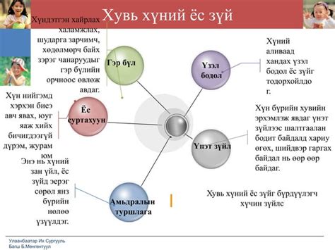 лекц №1 харилцааны сэтгэл зүй ёс зүйн үндсэн ойлголт