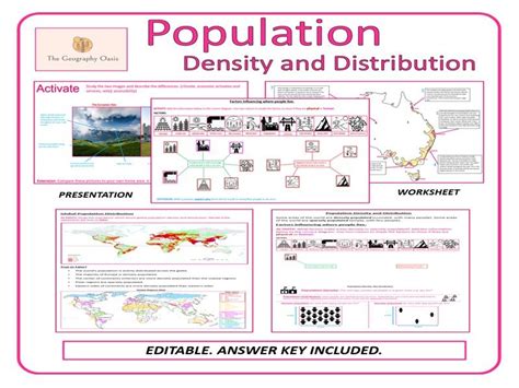 Population Density And Distribution Teaching Resources