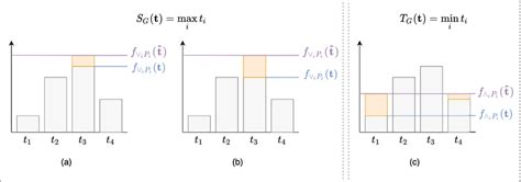 Gödel Minimal Refinement Functions The Grey Bars Represent The Initial