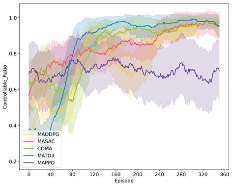 Volt Var Control In Active Distribution Networks Using Multi Agent