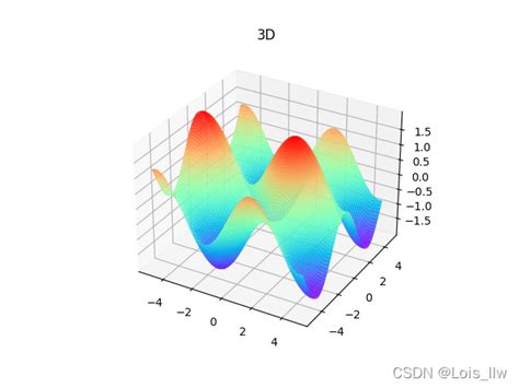 Python三维绘图——matplotlib Csdn博客